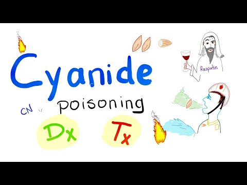 Cyanide Poisoning - Diagnosis & Treatment