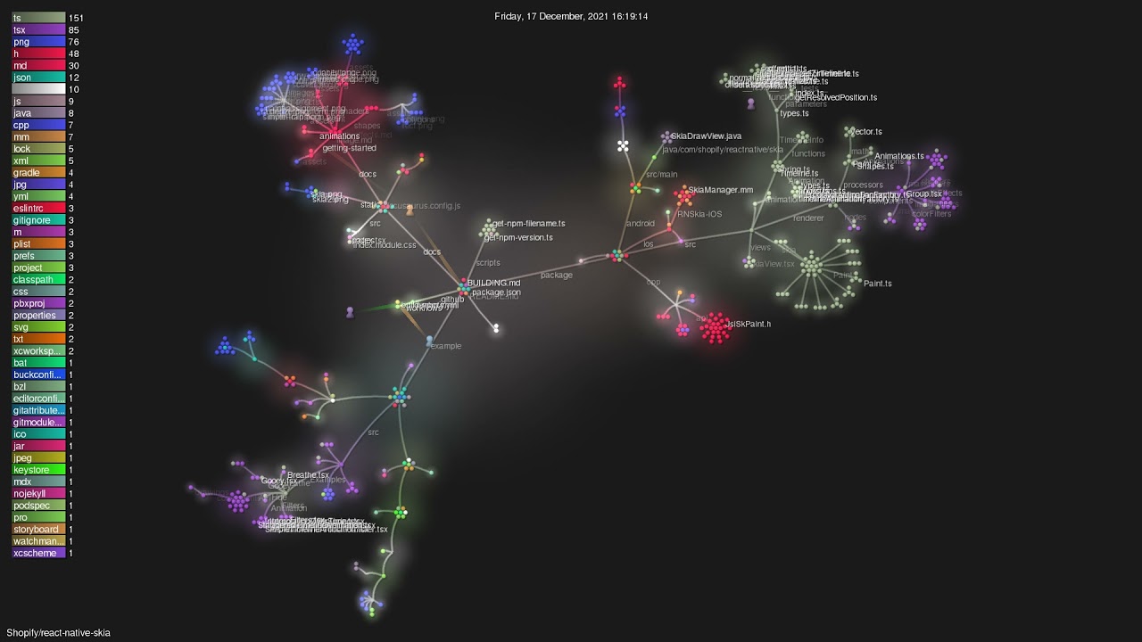 Shopify/react-native-skia - Gource visualisation