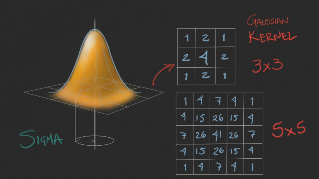v7 - Convolution - Week 3: Linear Filters