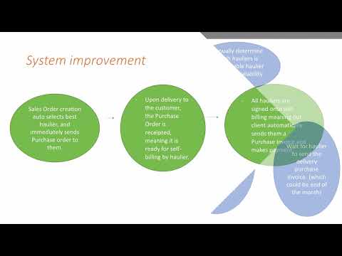 Simplifying complex processes with Microsoft Dynamics 365 Business Central (Self Billing)