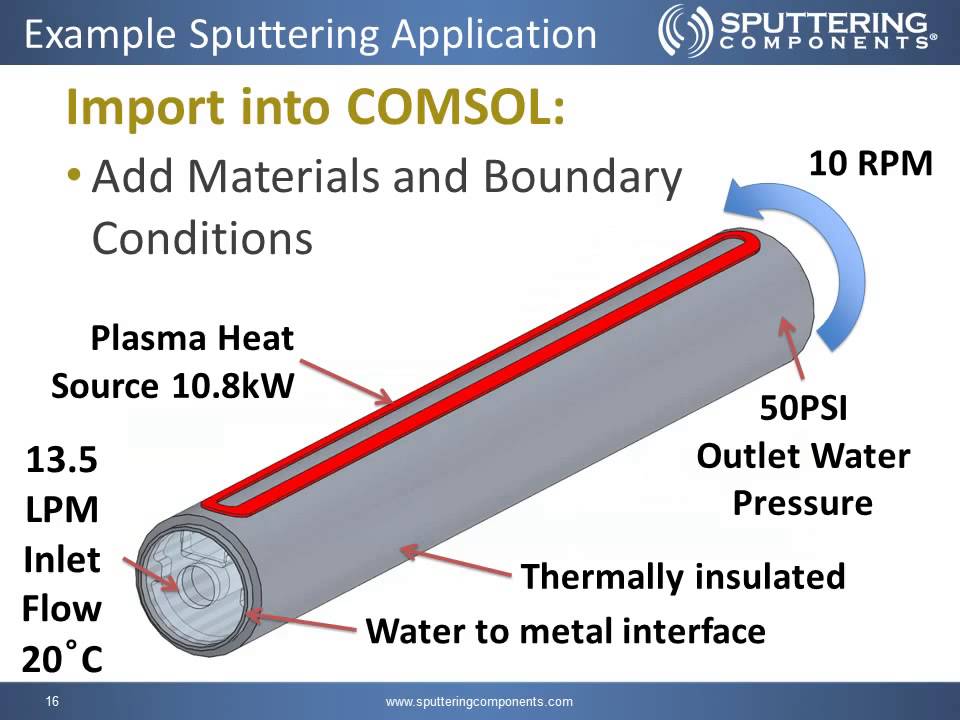 Simulation Presentation 1