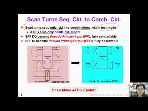 11 2 DFT1 ScanConcepts