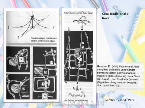 Pengantar Perencanaan kota (PERENCANAAN KOTA TRADISIONAL VS MODERN ...
