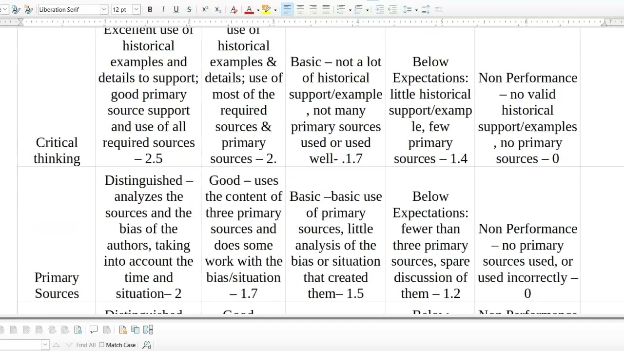 Primary Source Analysis 1 - How to Do It, with a sample paper