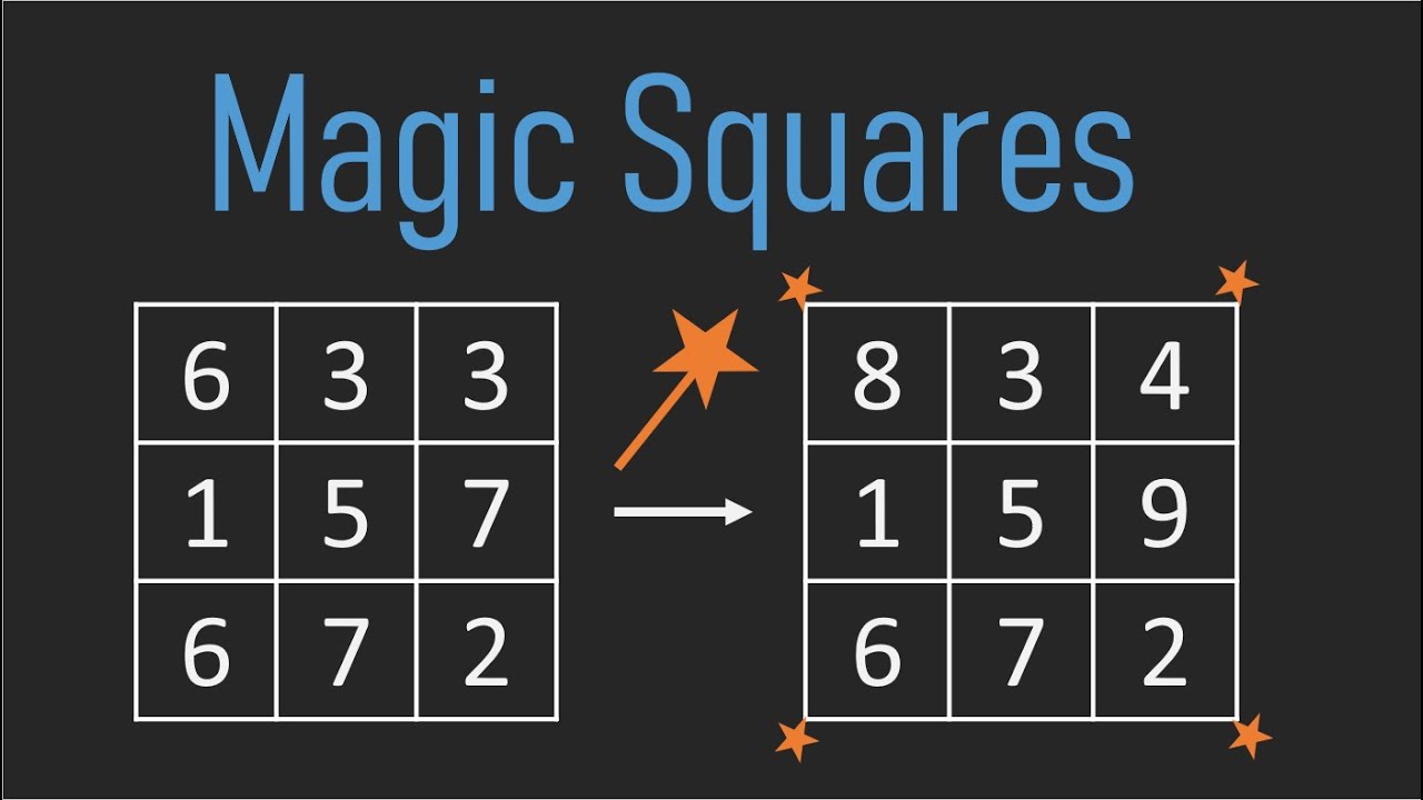 The MAGIC Square Problem (Coding Interview Question)