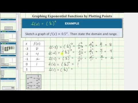 Graph a Basic Exponential Function Using a Table of Values