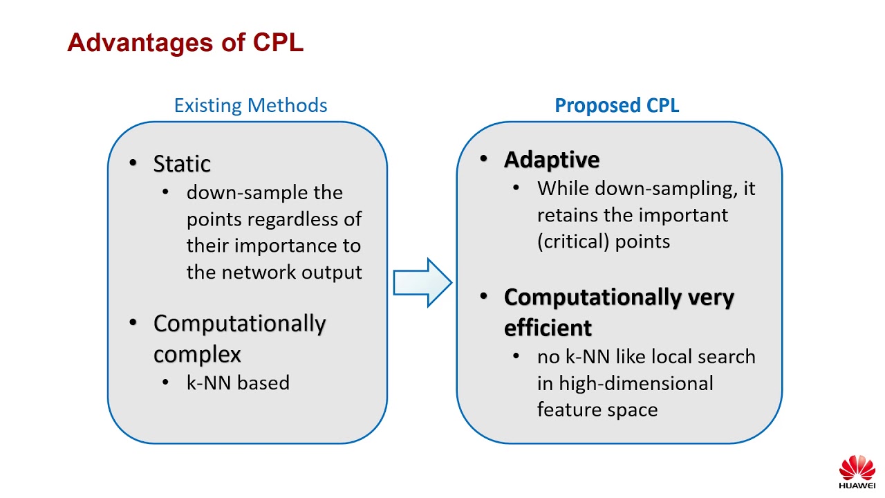 Adaptive Hierarchical Down-Sampling for Point Cloud Classification