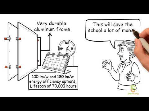 Led Surface Panel Light | Replacing The Troffer Lights in Commercial Space