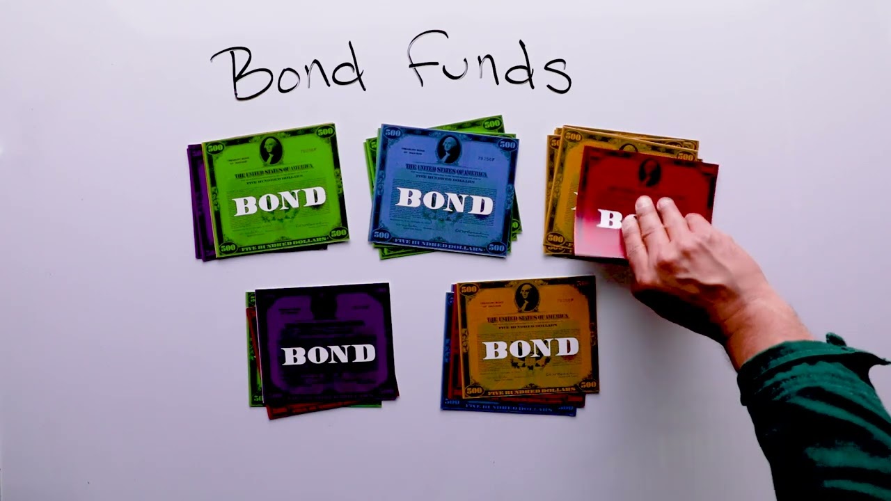 6: Intro to Bonds