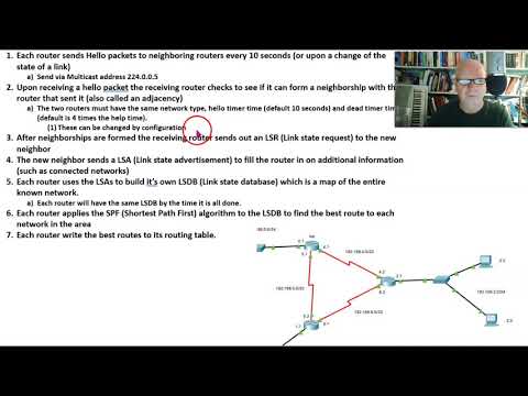 Link State Process overview