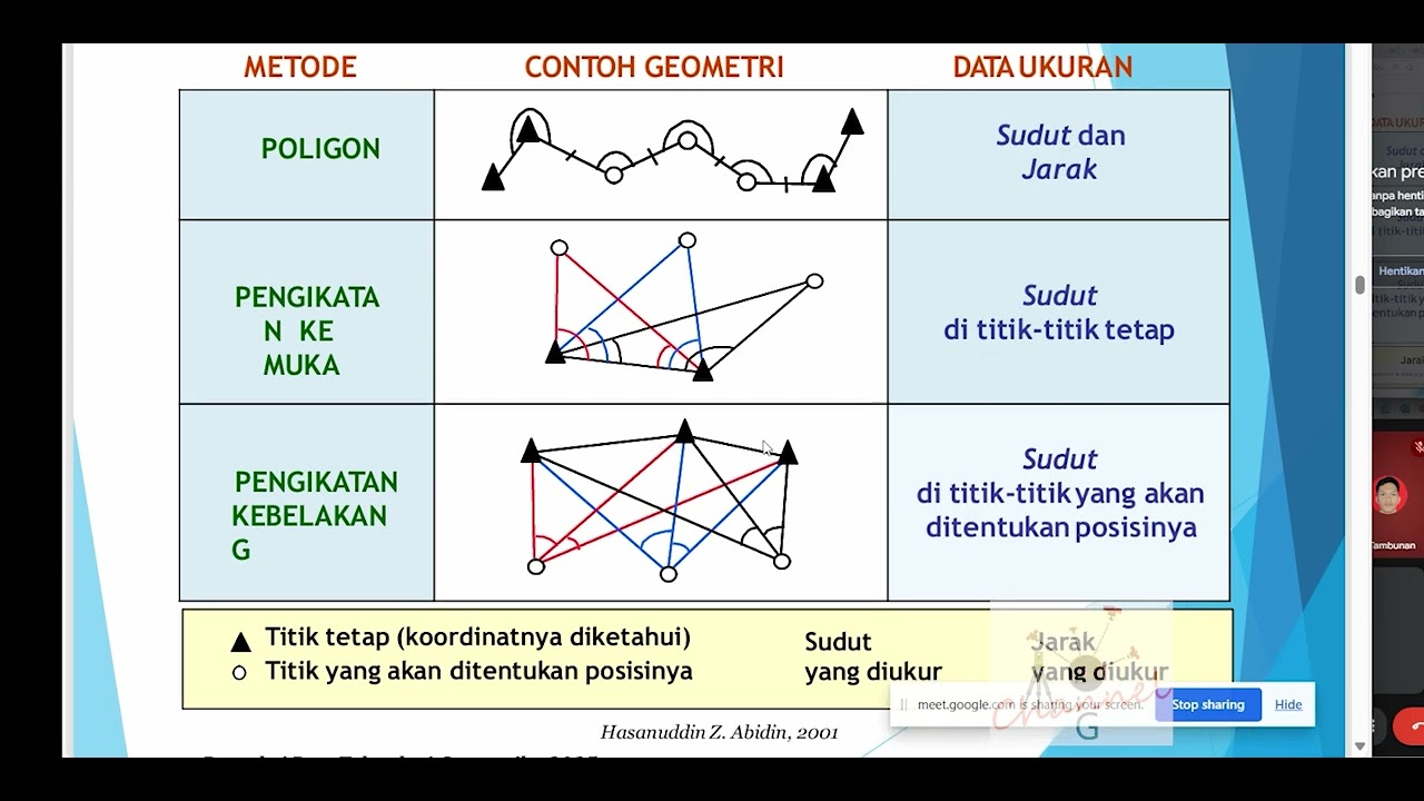 Proyeksi Peta Pertemuan ke 4 teori
