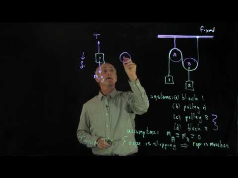 12.1 Pulley Problems