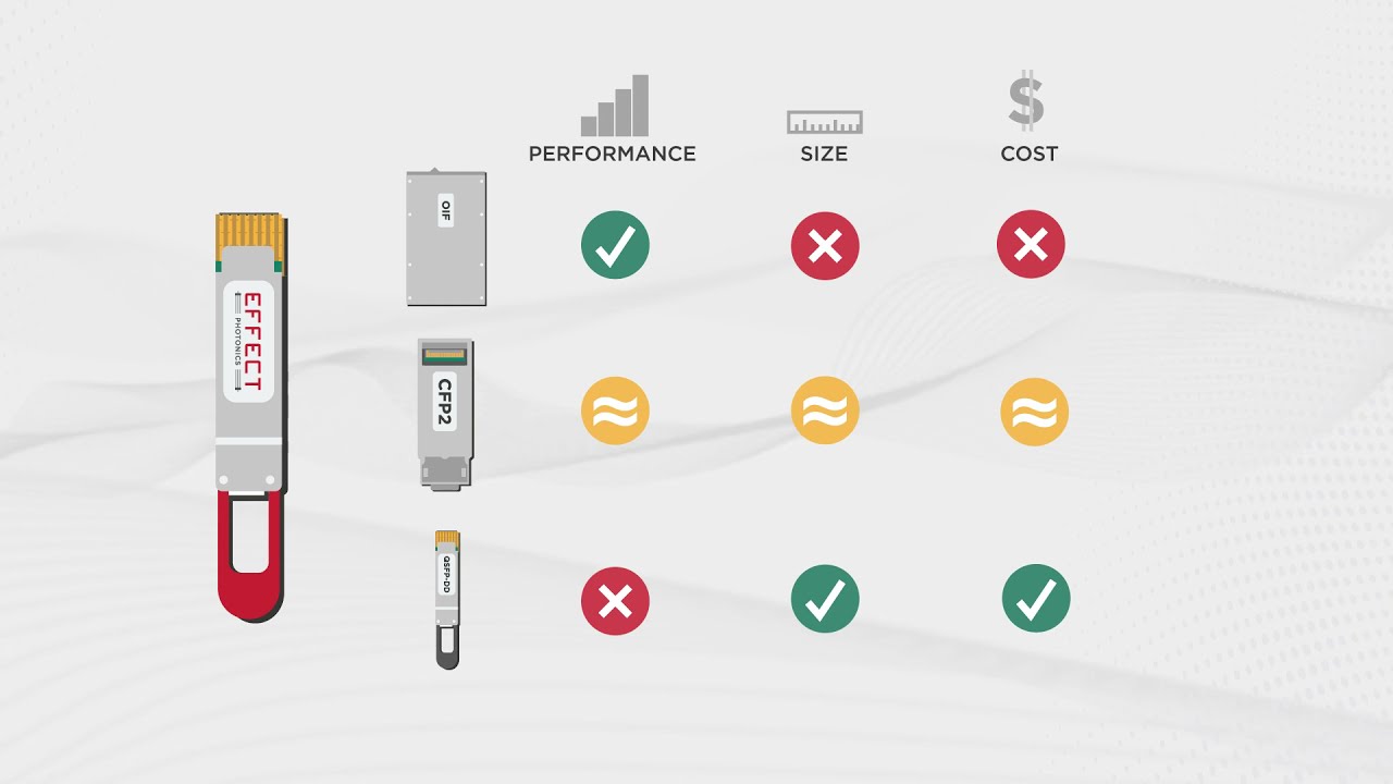 Miniaturization - size and performance matter