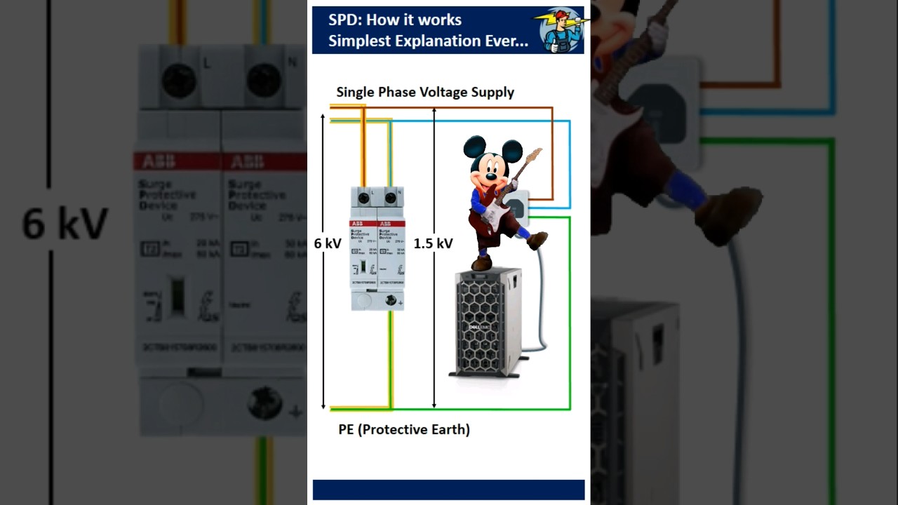 SPD (Surge Protection Device) | How it works | Simplest explanation ever...