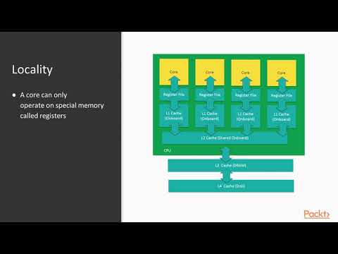 Learn Game Development Patterns with Unity 2019 The Course Overview | packtpub com - Mind Luster