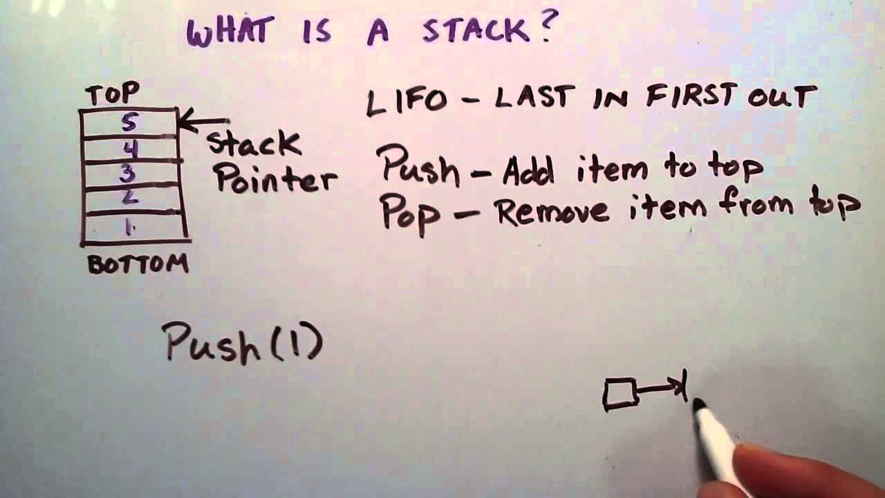 What is a Stack Data Structure - An Introduction to Stacks