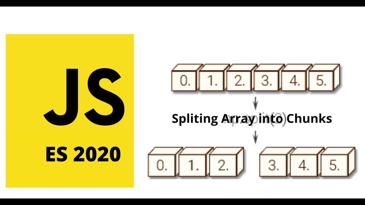 JavaScript Coding Interview Question | Split Array into Chunks