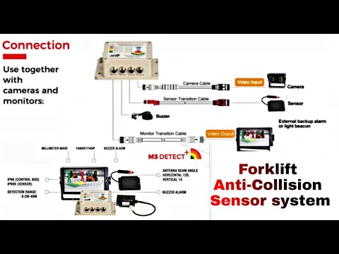 Reverse Parking Sensor - Rear Parking Sensors Latest Price ...