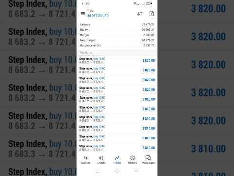Forex:The best forex broker 2023# Exness,justmarkets,Deriv#motivations #forex #millionare