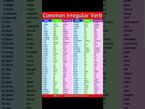 Regular and Irregular Verbs| Regular Verbs| Irregular Verbs| Verbs #english