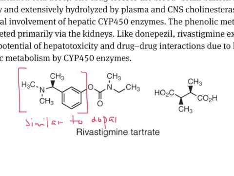 Anti-Alzheimer's: Part 3 - Rivastigmine