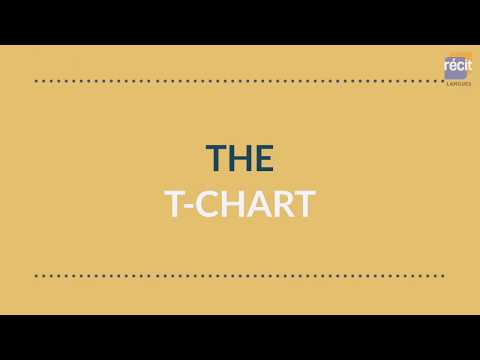 The T-Chart