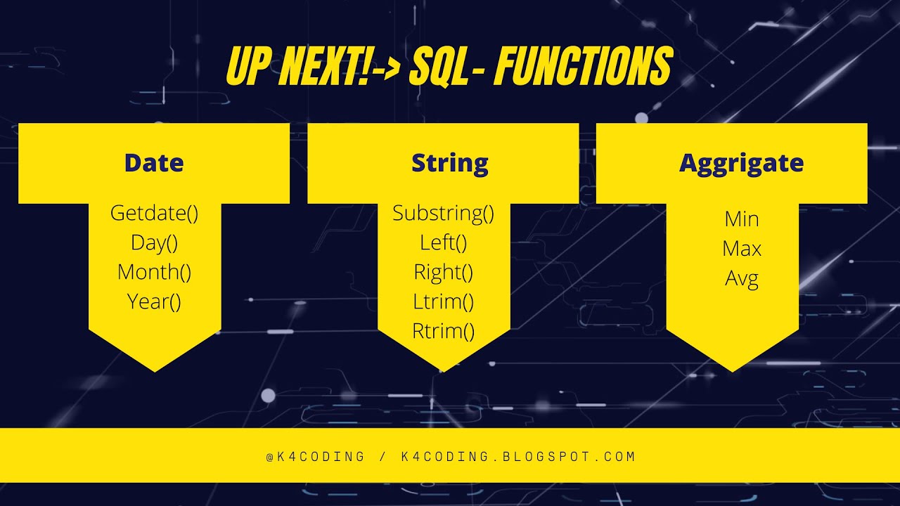 Sql functions  Aggregate | String | Date | @k4coding |k4coding | #k4coding