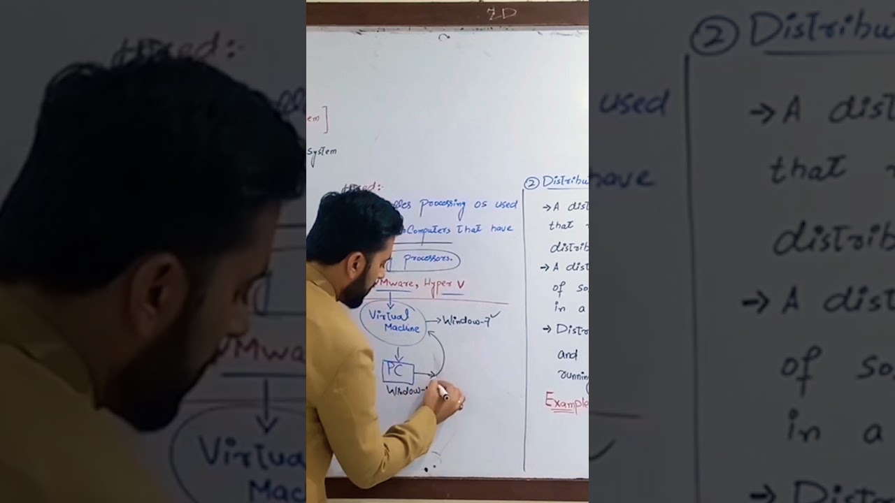 Parallel Processing OS #csworld #subscribe #operatingsystem #software #fbise