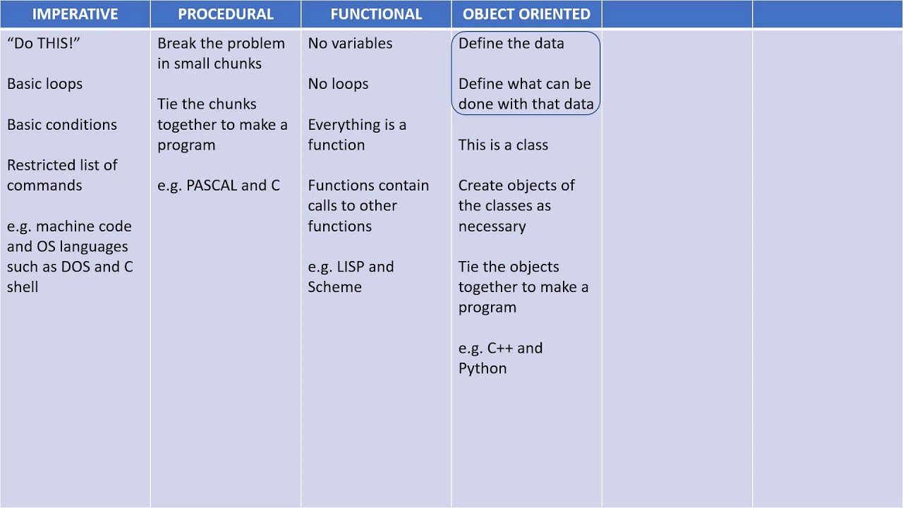 01 Programming Paradigms