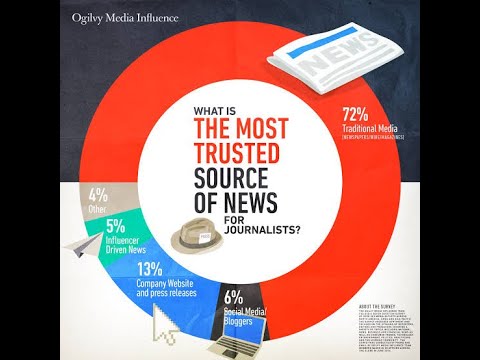 Examples Of News Sources