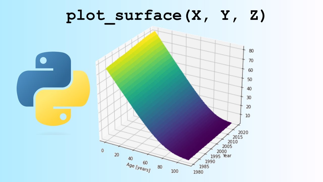 Colorful surface plots in python
