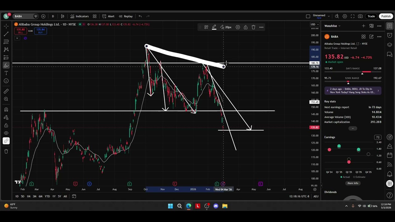 🚨 BABA (Alibaba): Professional Chart Analysis — Viewer Requested