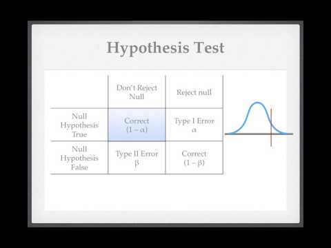 medical Statistics VI: Sensitivity, Specificity and Power