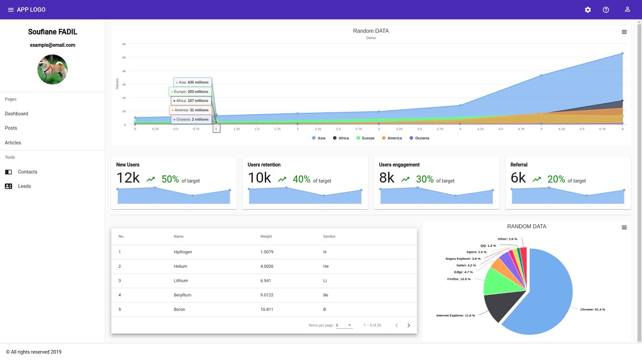 Angular 8 Admin Dashboard Panel from scratch using Angular Material, highcharts and flex-layout 🎉🎉