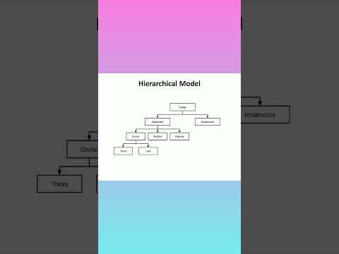 Database Part -9 | Data Models In DBMS | File System to DBMS | Hierarchical Model | Network Model