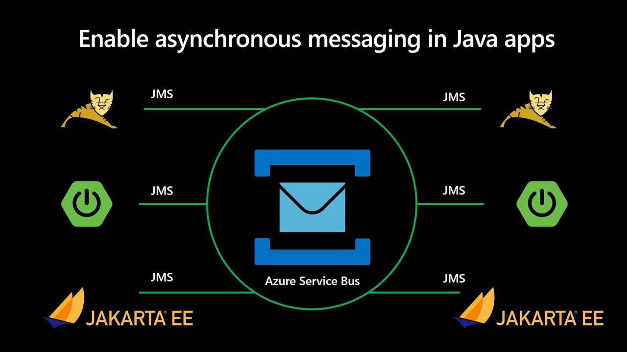Enable asynchronous messaging in Java apps