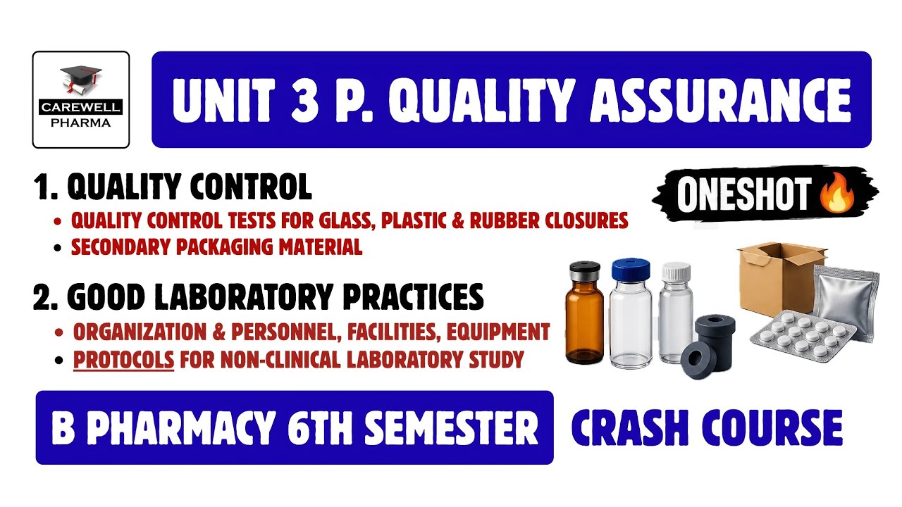 Unit 3 Pharmaceutical Quality Assurance | Quality Control | Good Laboratory Practices GLP | Carewell