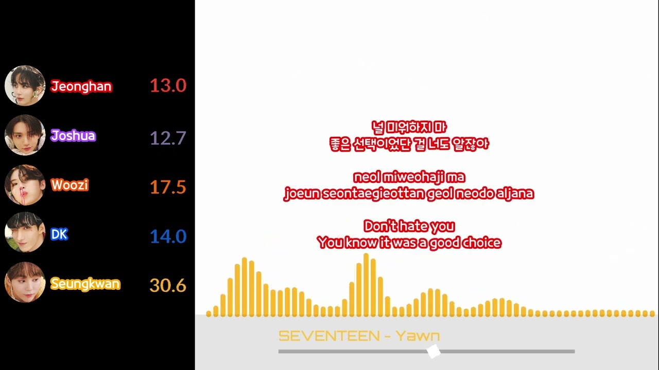 SEVENTEEN (Vocal Team) - Yawn [Line Distribution & Han/Rom/Eng Color Coded]