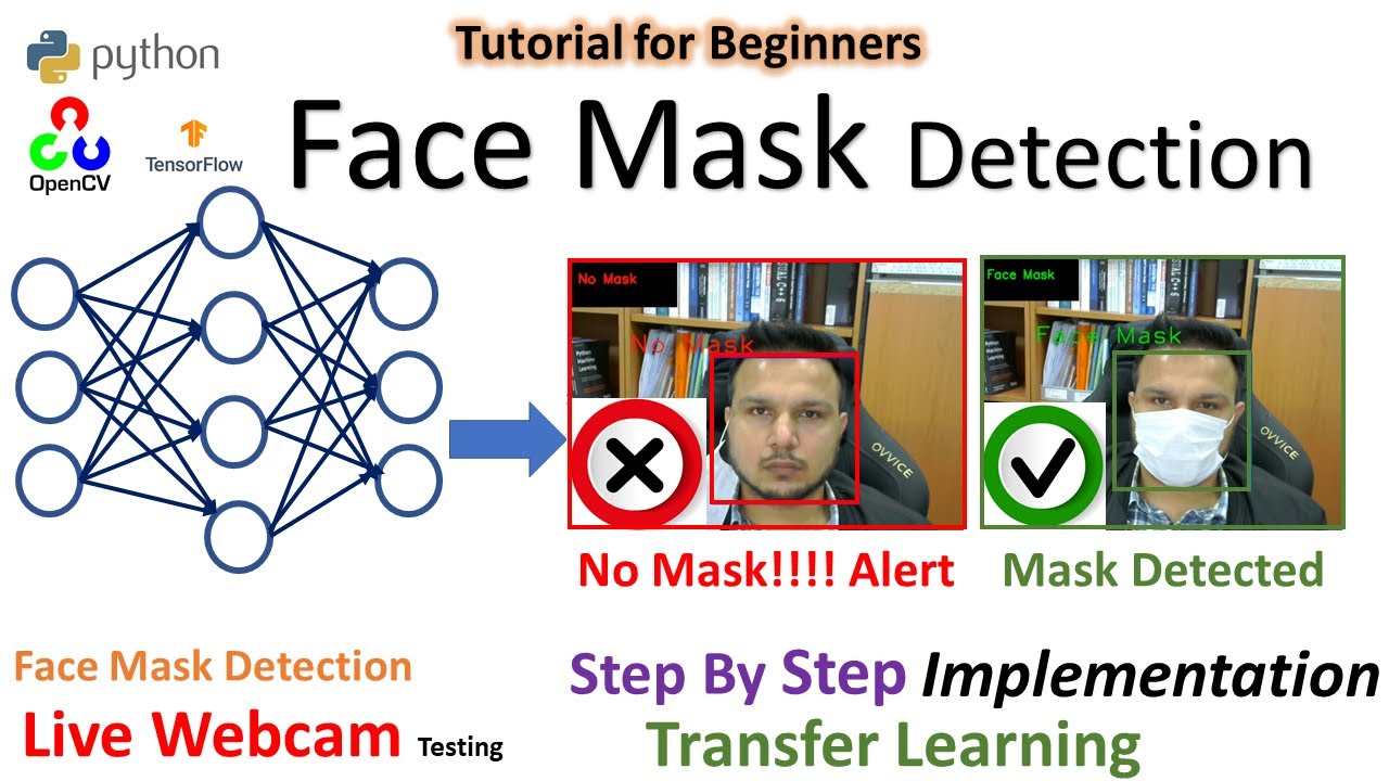 Face Mask Detection Tutorial | Transfer Learning | Python | Tensorflow | OpenCV  |  for beginners