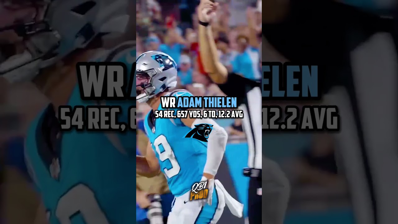 Predicting The Carolina Panthers Stats For Next Season #shorts #sscawardsmay