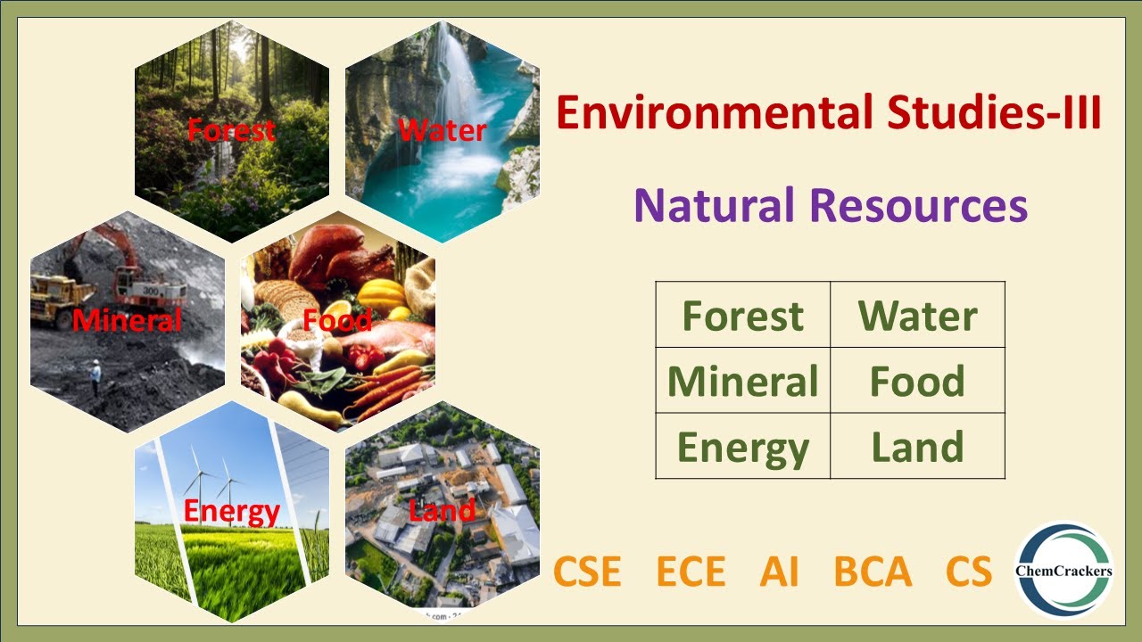 Natural Resources- Forest, Water, Mineral, Food, Energy, Land; Erosion Desertification Deforestation