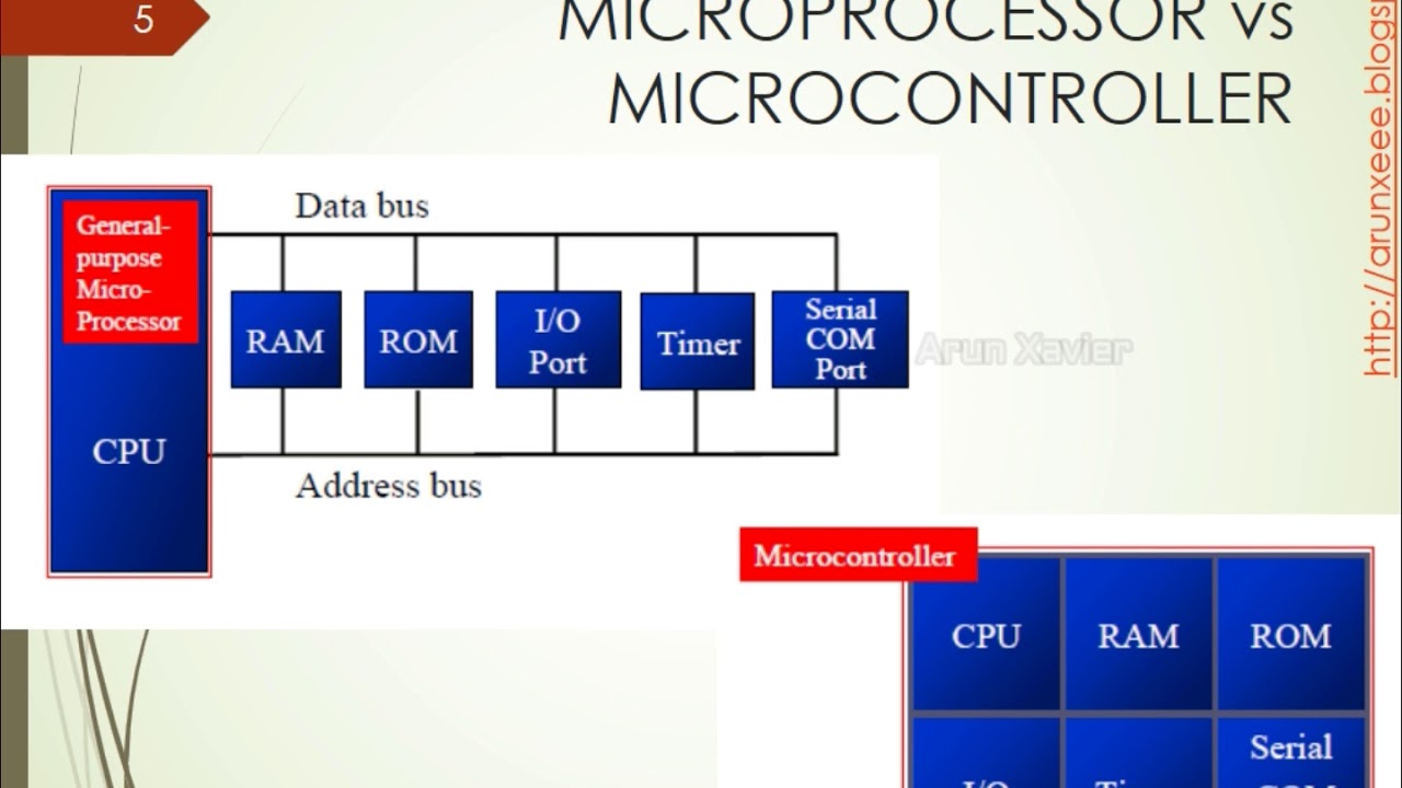 Microprocessor vs Microcontroller | EE309 MES | Module 1 | Class 1 | Part 1