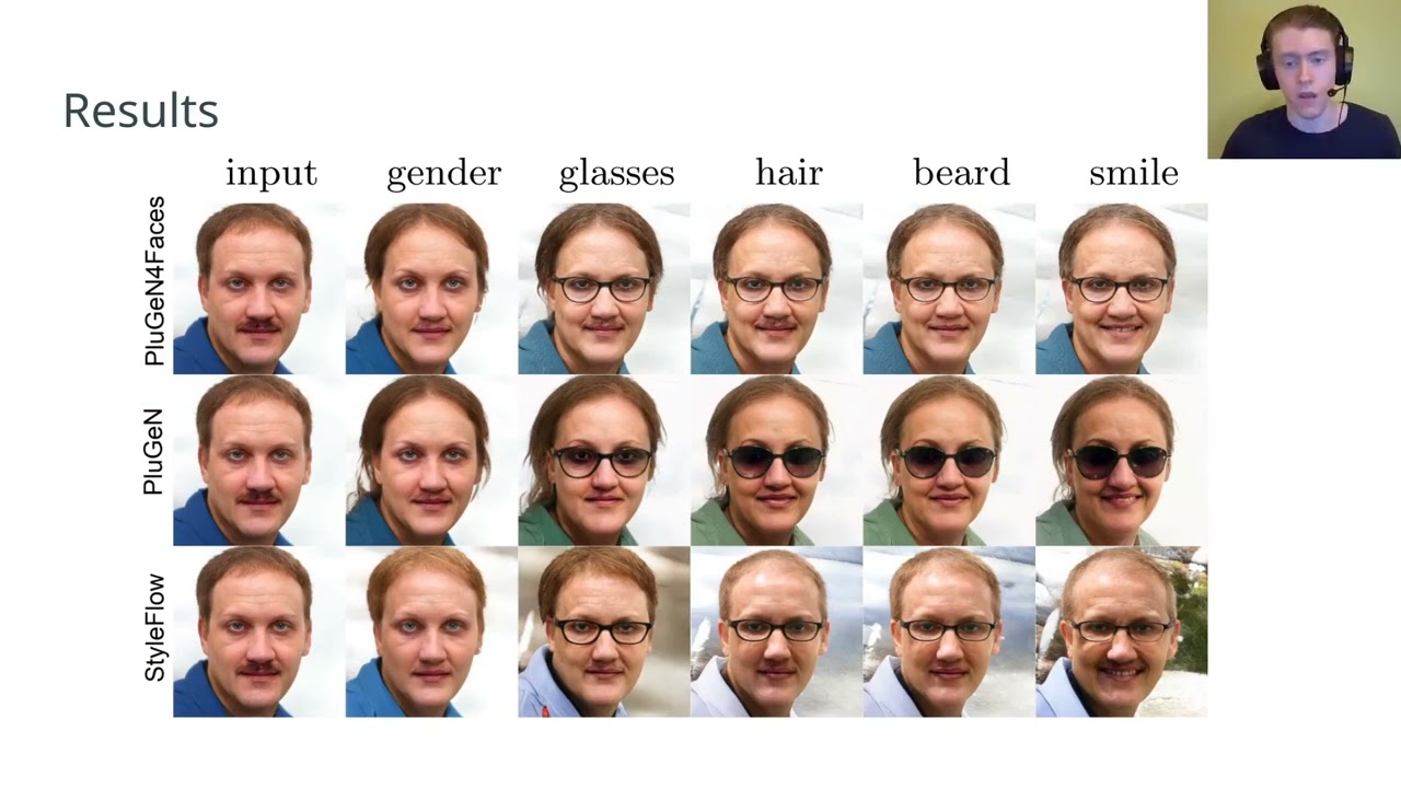 Face Identity-Aware Disentanglement in StyleGAN