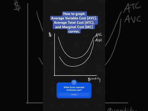 How To Graph AVC, ATC, and MC in an Intro to #Micro Class | #economics #microeconomics #costcurves