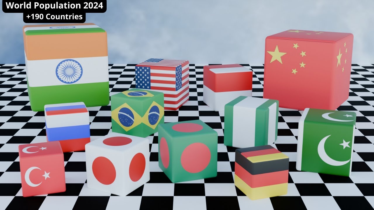 World Population 2024