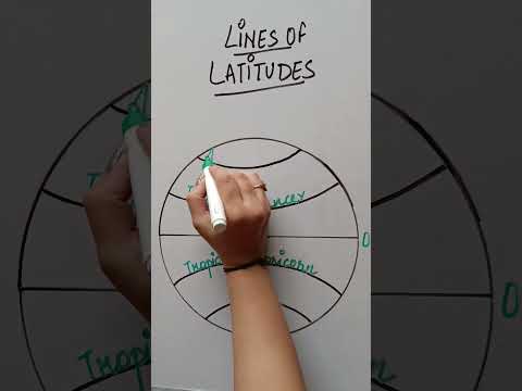 Quick revision of lines of Latitudes