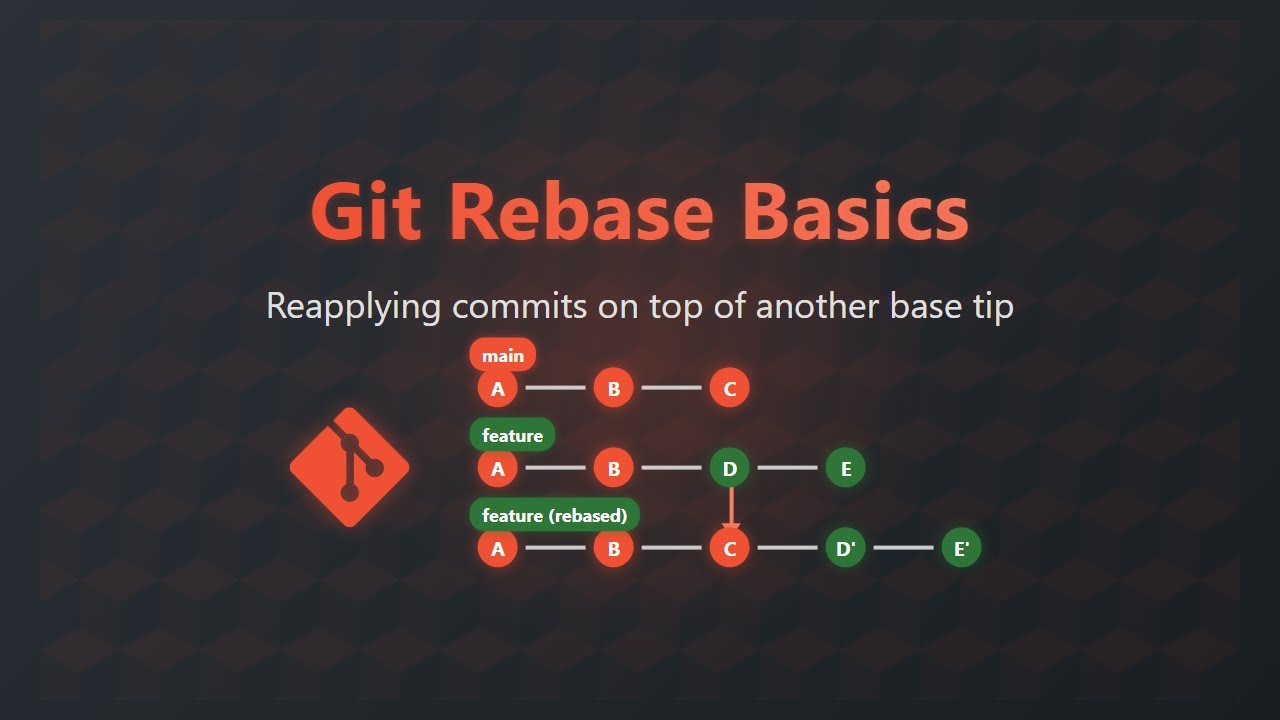 Git Rebase for Beginners: Clean Up Your Commit History!