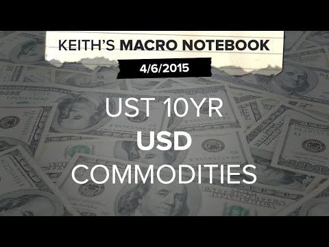 Keith's Macro Notebook 4/6: UST 10YR | USD | Commodities