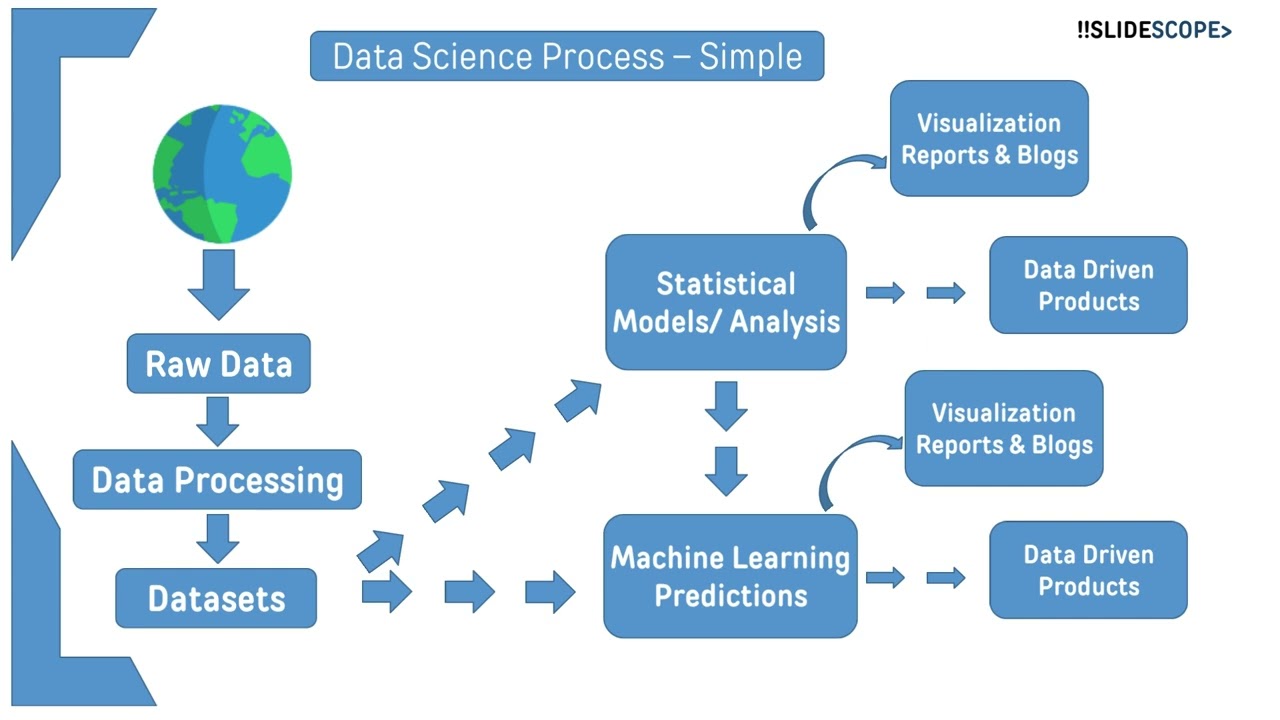 Block Diagram of Data Science