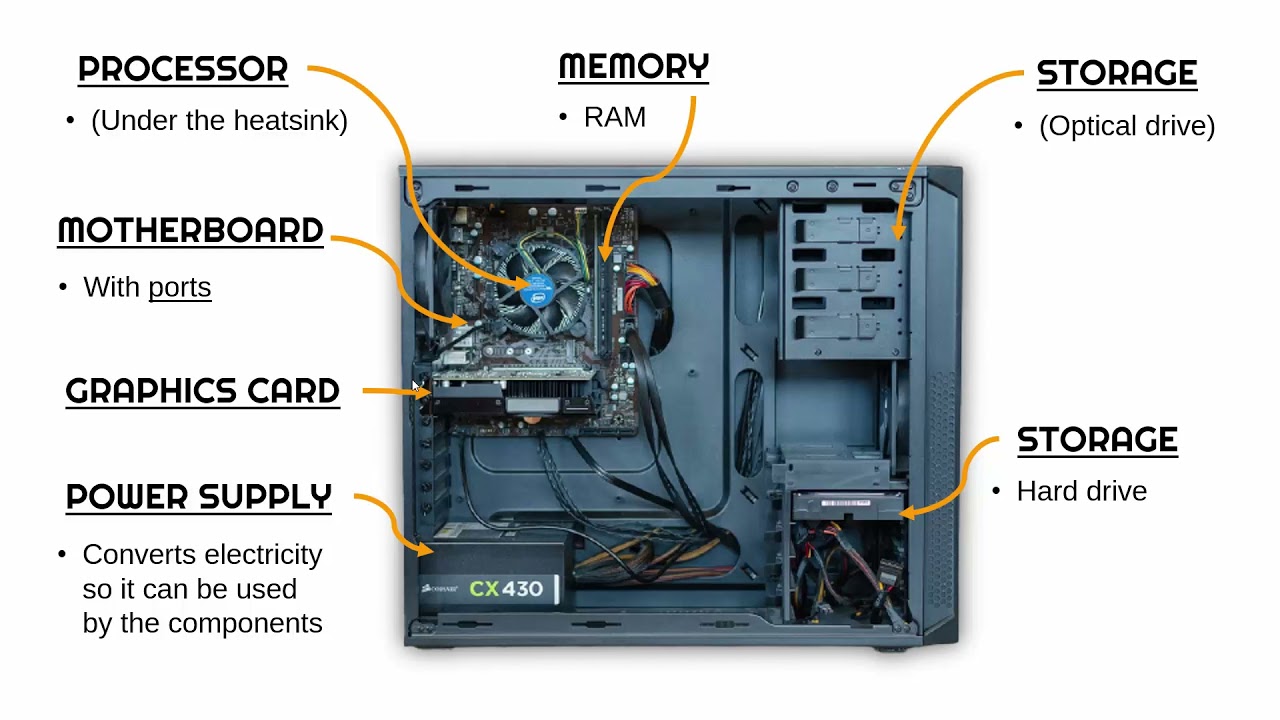 Key Internal Computer Components
